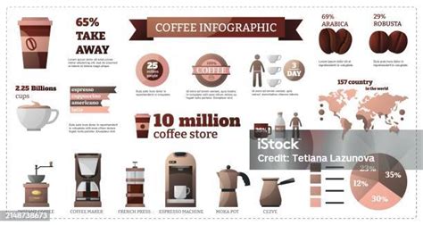 커피 인포그래픽 커피 종류와 음료 커피 원두 커피 머신이 있는 커피숍 메뉴 벡터 커피 인포 그래픽 템플릿 커피 마실 것에 대한 스톡 벡터 아트 및 기타 이미지 Istock