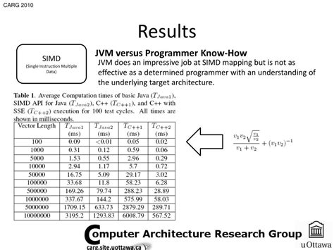 ppt design of a custom vector operation api exploiting simd