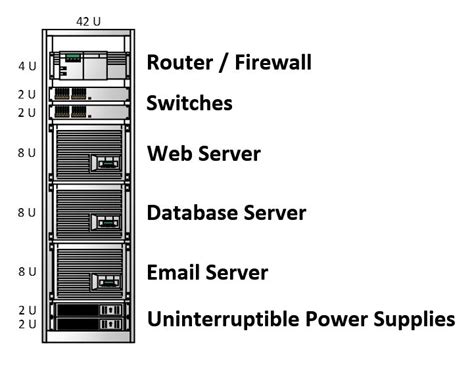 Server Virtualization Simplified Tutorial Flackbox