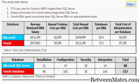 db2 y oracle software 2025