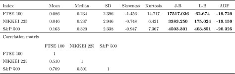 Table 1 From Forecasting Var And Es Using A Joint Quantile Regression