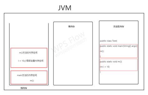 java学习进度之07方法 csdn博客