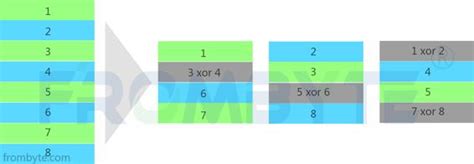 Raid5数据恢复—热备盘同步失败导致mdisk不可用的数据恢复案例 数据恢复 Segmentfault 思否