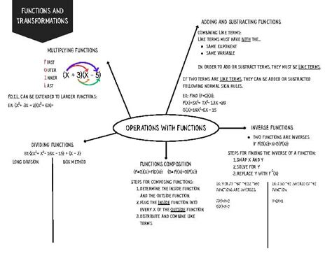 Pre Calculus Final Exam Review By Miss Simek Tpt