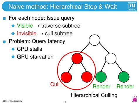 Ppt Chc Coherent Hierarchical Culling Revisited Powerpoint Presentation Id1743980