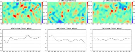 A C The Residual Distributions Of The Three Test Samples Averaged By Download Scientific