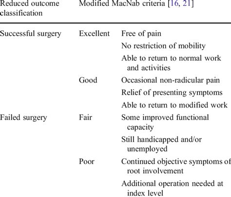 Outcome Classification Download Table