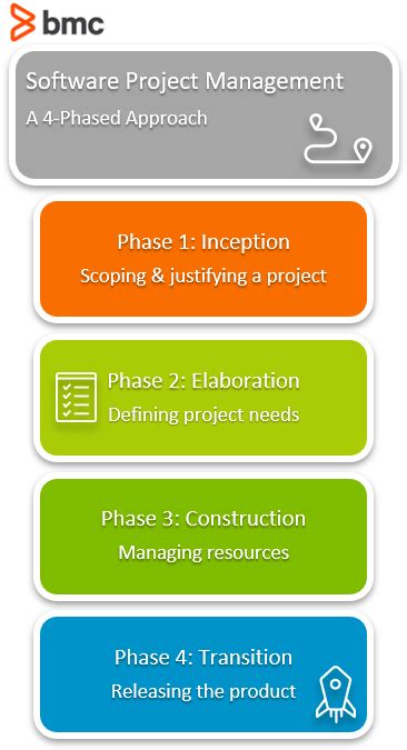 Best Workflow Software For Construction Mserlspa