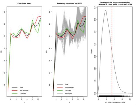 Anova Test For Functional Data For Periocular Images Trained And Tested Download Scientific