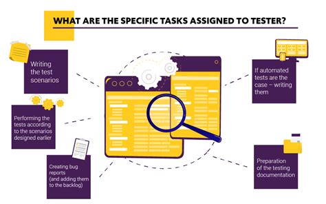 Role Of A Software Tester In An IT Project