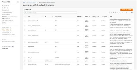 Amazon Aurora Mysql 57 オプショングループ Db Parameter Group デフォルトパラメータ一覧表