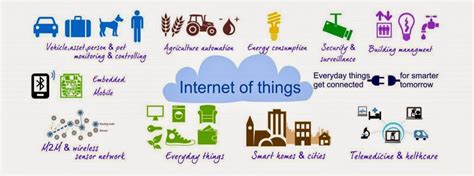 Best IOT Hardware Platforms Gadgetronicx