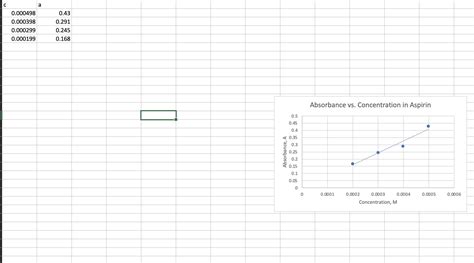 What Would Be The Slope Of Beer S Law Plot Based On Chegg Com