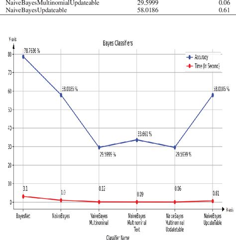 Figure 4 From Analysis Of Machine Learning Classifiers For Android