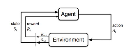 Github Rithwiksivadasanstockprice Prediction Using Reinforecment Learning This Project Aims