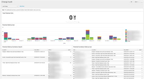 Introducing The Enterprise Security Configuration Explorer App