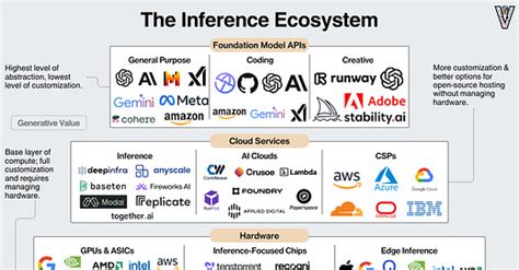 Generative Value Eric Flaningam Substack