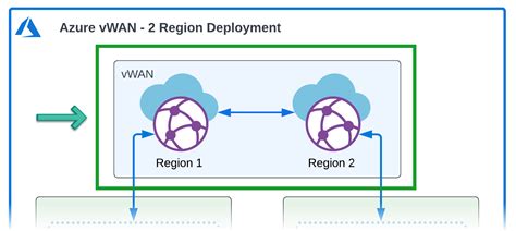 Deploying Azure Virtual Wan Using Terraform Jake Walsh