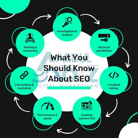 How Seo Can Boost Your Websites Ranking Abdul Moiz Posted On The