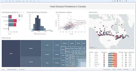 What Is Spotfire The Visual Data Science Platform