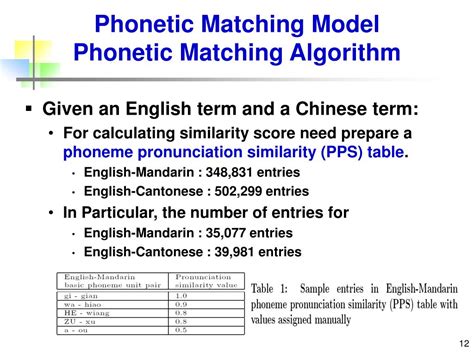 Ppt Learning Phonetic Similarity For Matching Named Entity Translations And Mining New