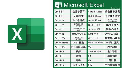 便利なショートカット一覧表が話題！この4科目はテストに出ます Excel、パワポ、chrome、windows Otona Life
