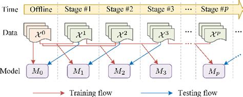Figure 6 From Training A Dynamic Neural Network To Detect False Data Injection Attacks Under
