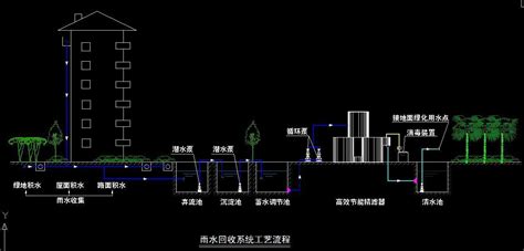 景观水池循环水怎么做 一个瓶子做循环水养鱼 小型庭院循环水系 第2页 大山谷图库
