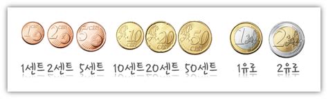 하나투어인천공항 유로화폐단위 And 유로 화폐종류 네이버 블로그