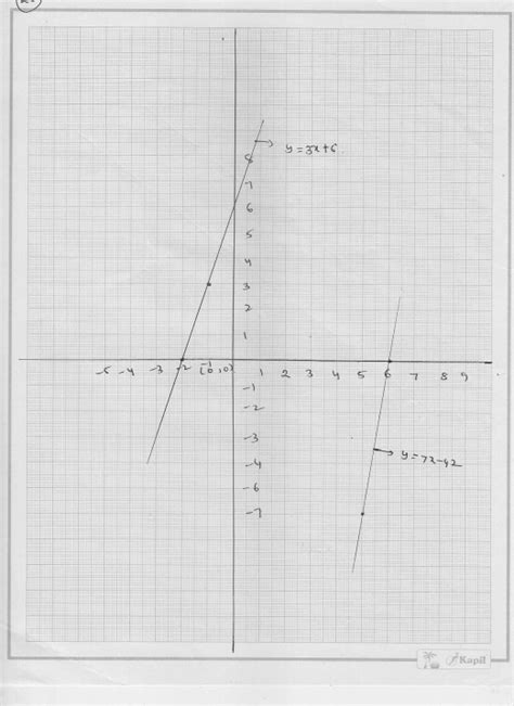 RD Sharma Solutions For Class Chapter Linear Equations In Two Variables