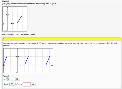 Solved 1 Point Fx Is The Function Illustrated Below