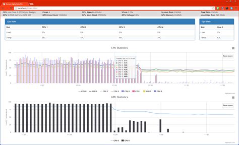 [share] Web Based Gpu Cpu Monitoring Software