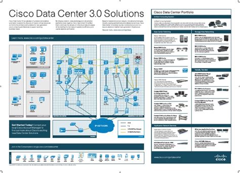 Cisco Dcarchitectureposter Highres Final 1 15 10 Pdf Cisco Systems