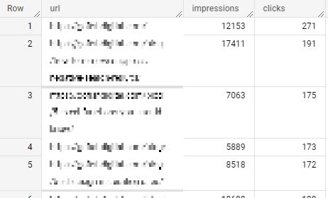 How To Export Search Console Data To BigQuery With Code Go Fish Digital