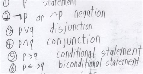 My Math Spot Symbolic Logic And Proof