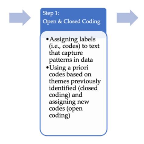 Thematic Analytical Steps Of Cmm Download Scientific Diagram