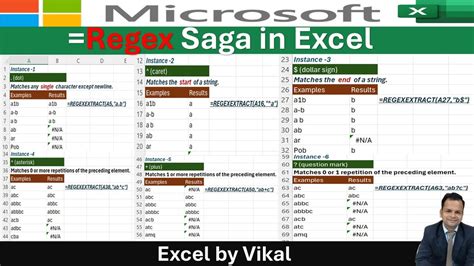 🚀 Master Regex In Excel 🧵 Why Regex Regex Regular Expressions Is A