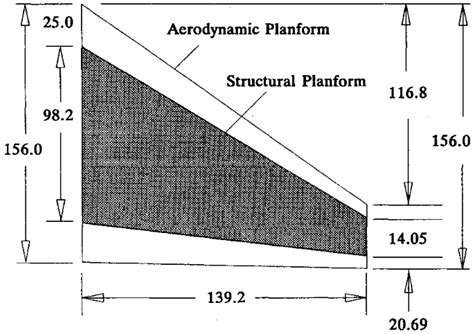 The Prediction And Correction Method Of Aircraft Static Aeroelastic Effects A Review Of Recent