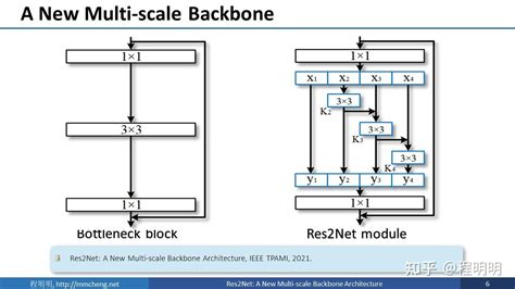 Res Net A New Multi Scale Backbone Architecture