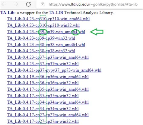 Installing TA Lib Wheel WHL File In Windows Techie Jackie Blogs