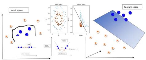 Andrew M On Linkedin Much More Effective Than Neural Networks For