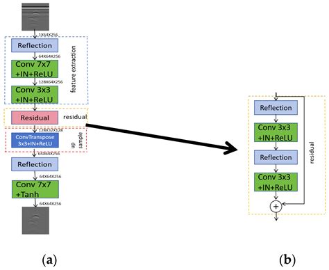 Remote Sensing Free Full Text Improved Cycle Consistency Generative Adversarial Network