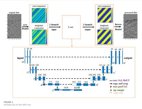 Figure 1 From Simultaneous Reconstruction And Denoising For Das Vsp