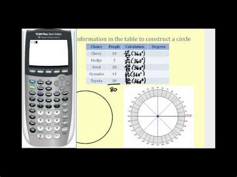 Constructing A Circle Graph Or Pie Chart Part 2 Of 2 Video Statistics CK 12 Foundation