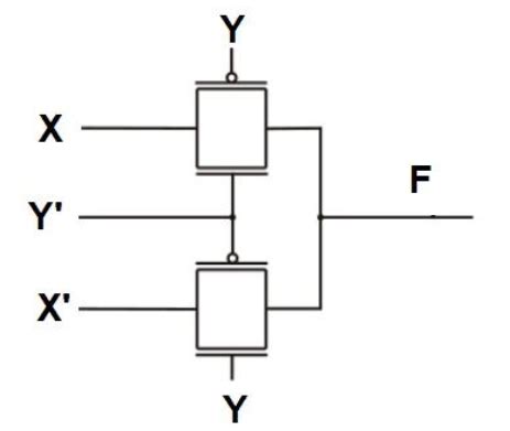 Solved What Is The Function F Implemented By The Chegg Com