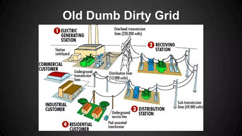 Sce Smart Meter Deployment Pptx