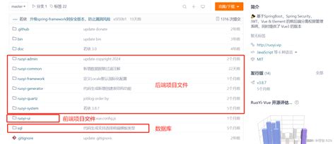 XXX后台管理系统 若依项目前后端分离不写代码也可以搞定crud 开源前后端分离项目 CSDN博客