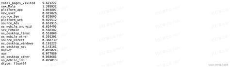 数据分析实战项目 用户行为分析（python）用户行为分析python Csdn博客