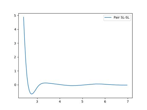 lesson 05 relative entropy minimization for one site water — mscg