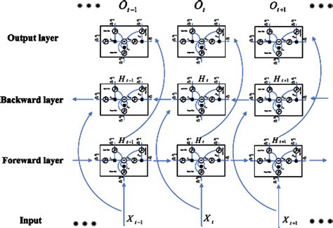 Figure 2 From Deep Learning Based Forecasting Approach In Smart Grids With Microclustering And